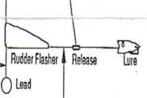 Dirty Downrigger Trick: Silver Horde’s Rudder Flasher! | The Outdoor Line Blog